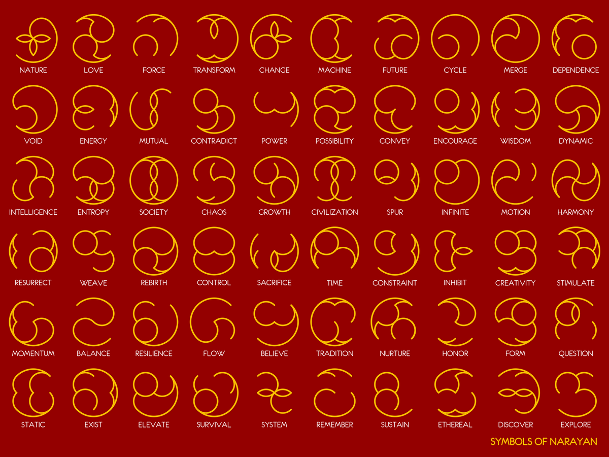 Narayan Symbols By Travelingcompanion Ramai Swami | Ramai Swami | Page